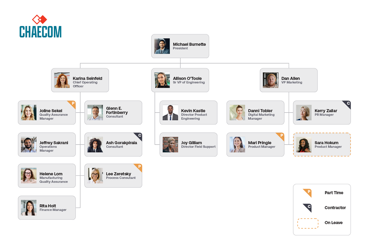 OrgChart - Reseñas, precios y funciones - Capterra México 2025