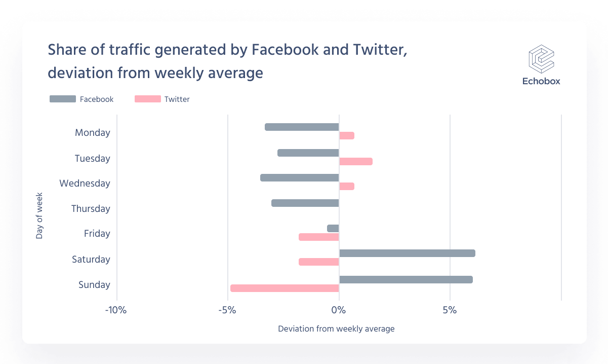Echobox Reviews, Pricing & Ratings | GetApp NZ 2025