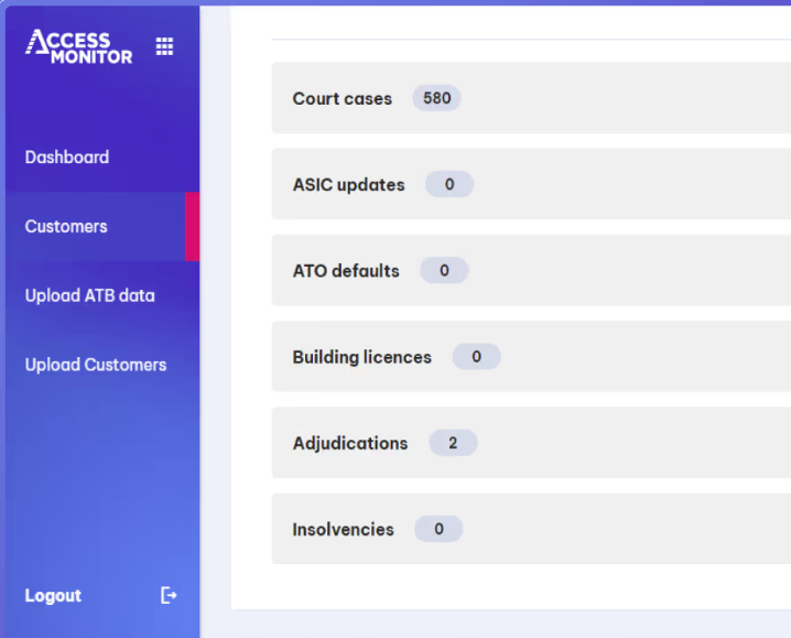 Access Monitor Reviews, Cost & Features | GetApp Australia 2025