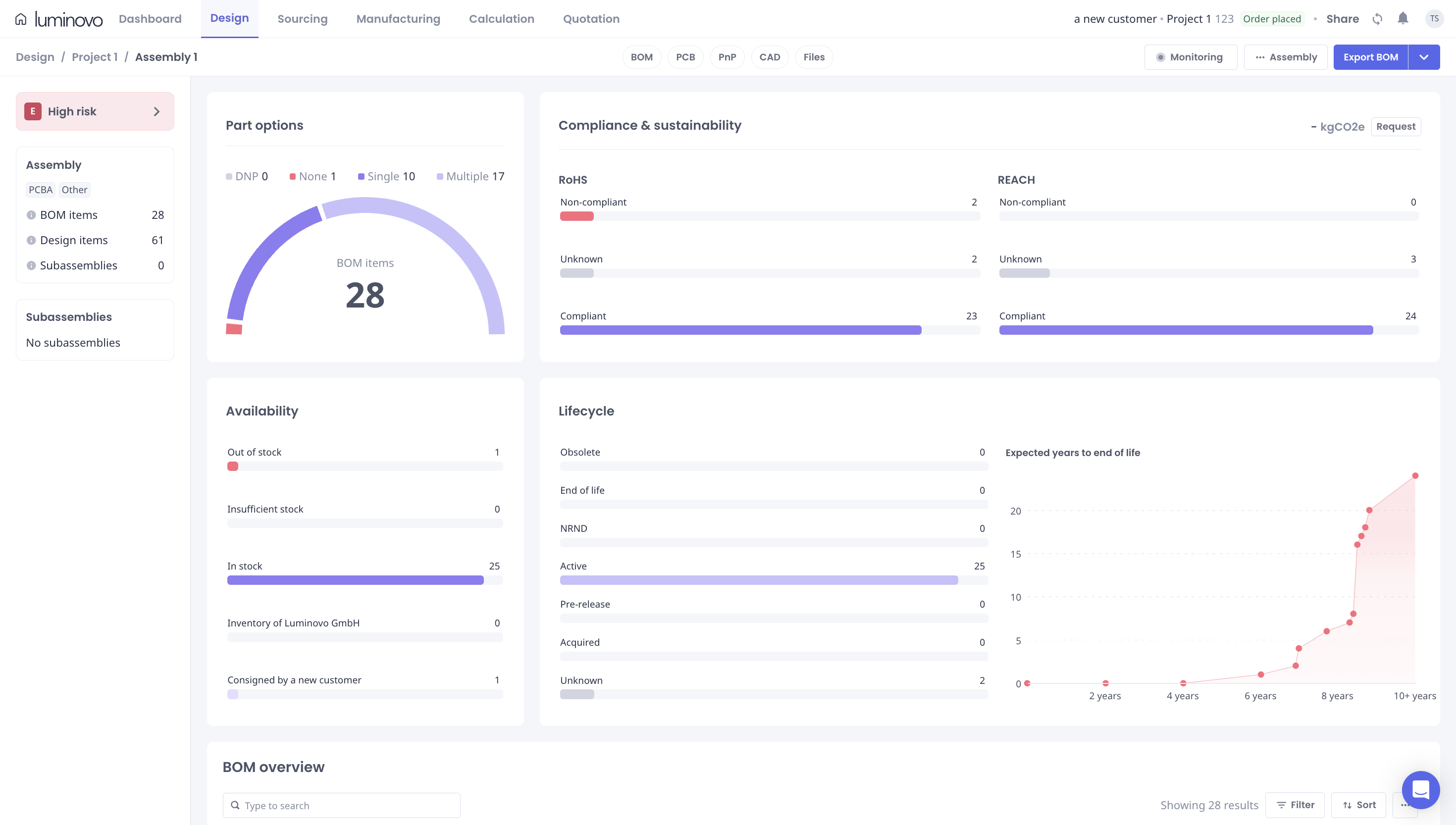 Luminovo Software - 2024 Reviews, Pricing & Demo