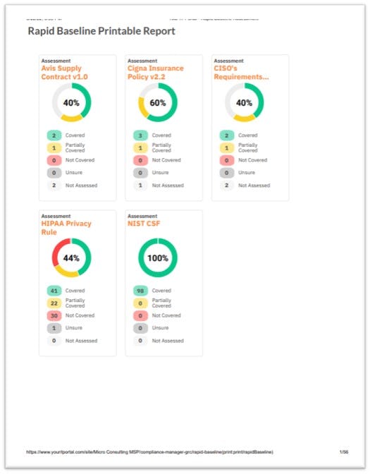 Compliance Manager GRC Reviews, Cost & Features | GetApp Australia 2025
