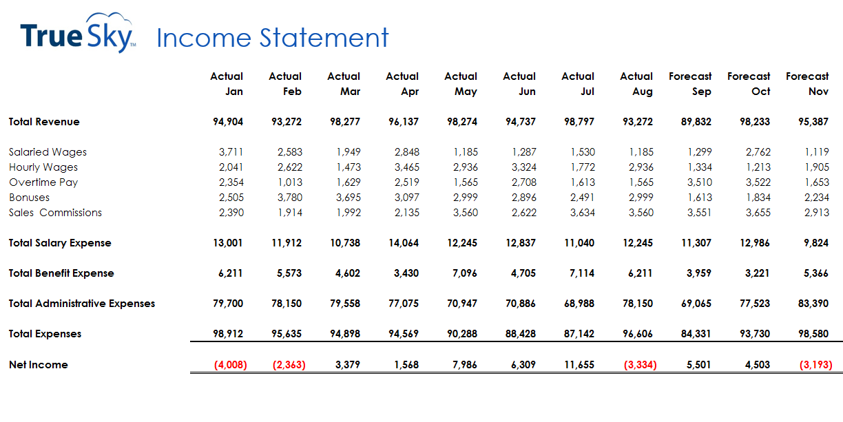True Sky Software - 2023 Reviews, Pricing & Demo