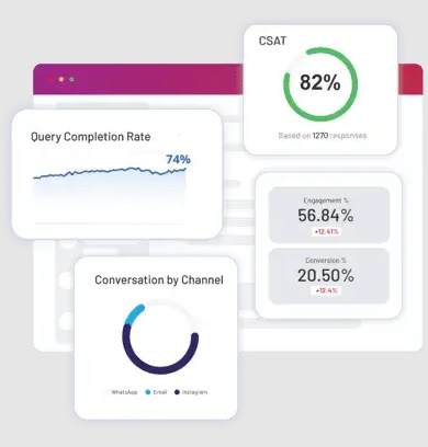 EnableX Dialogs Cloud Pricing, Alternatives & More 2025 | Capterra