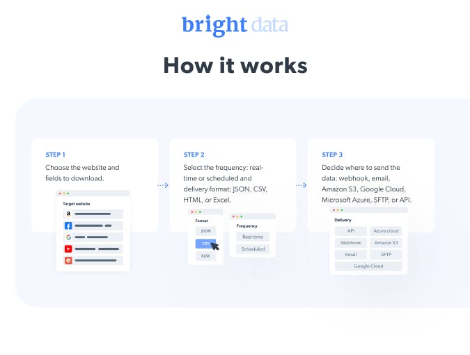 Bright Data Pricing, Alternatives & More 2022 - Capterra