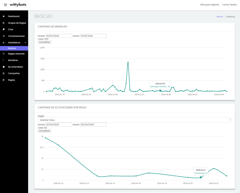 Wittybots - Opiniones, precios y características - Capterra España 2025