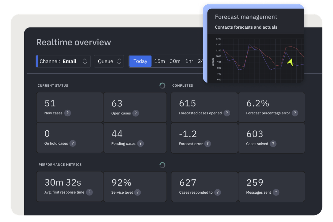 Assembled Assist Pricing, Alternatives & More 2025 | Capterra