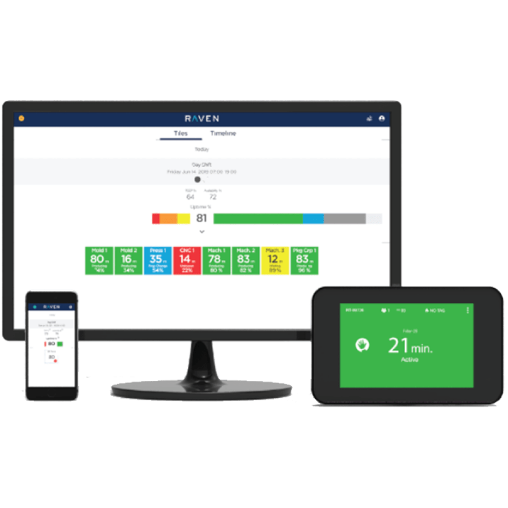 Raven.ai Software - 2023 Reviews, Pricing & Demo