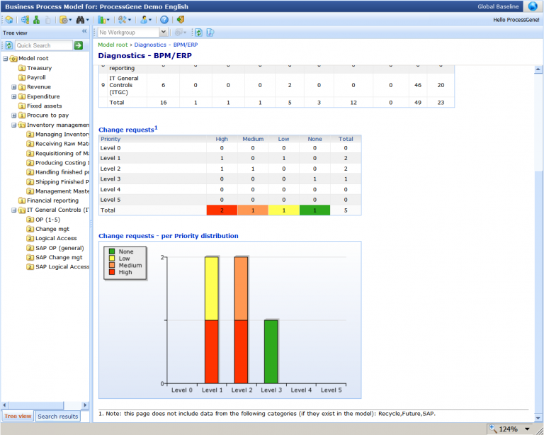 ProcessGene BPM Suite - Opiniones, precios y características - Capterra España 2023