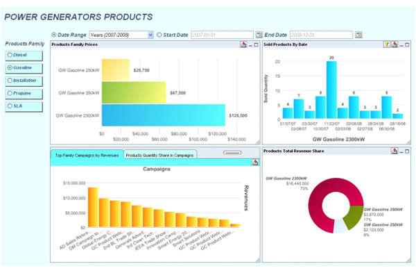 EspressDashboard Price, Features, Reviews & Ratings - Capterra India
