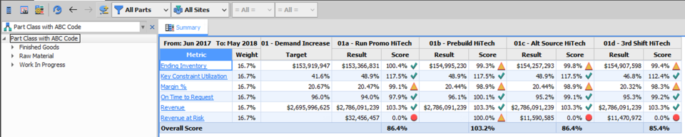 RapidResponse - Opiniones, precios y características - Capterra España 2025