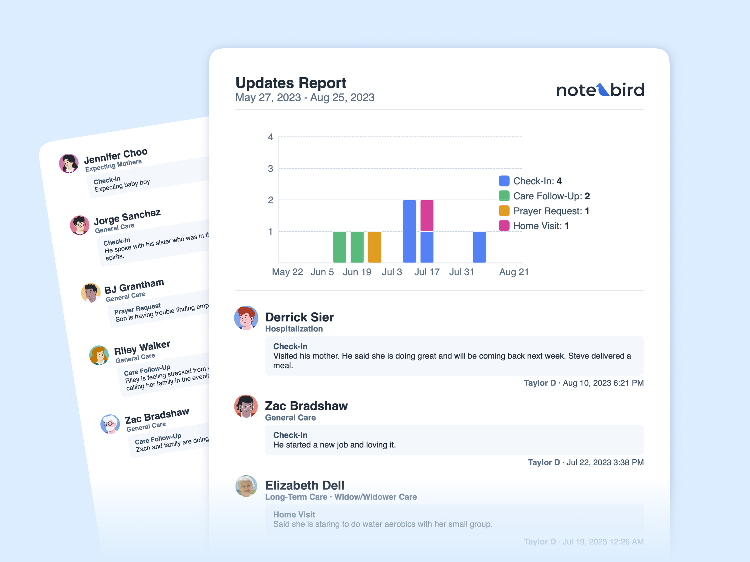 Notebird Pricing, Alternatives & More 2025 | Capterra
