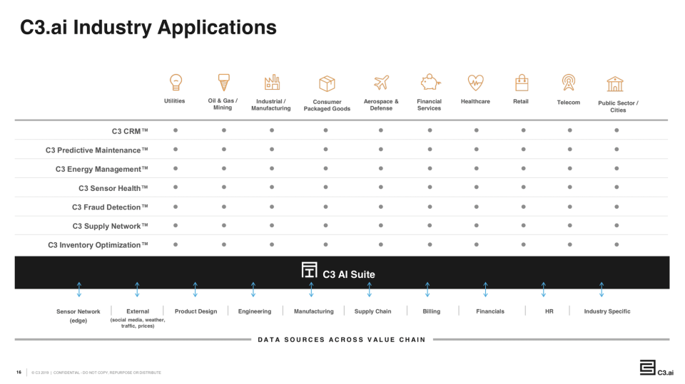 C3 AI Suite Cost & Reviews - Capterra Australia 2025