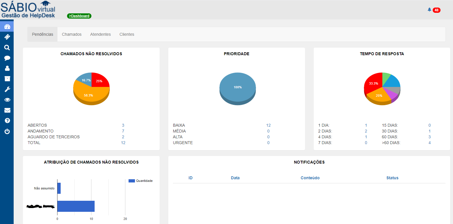 Sabio Virtual Pricing, Alternatives & More 2025 | Capterra