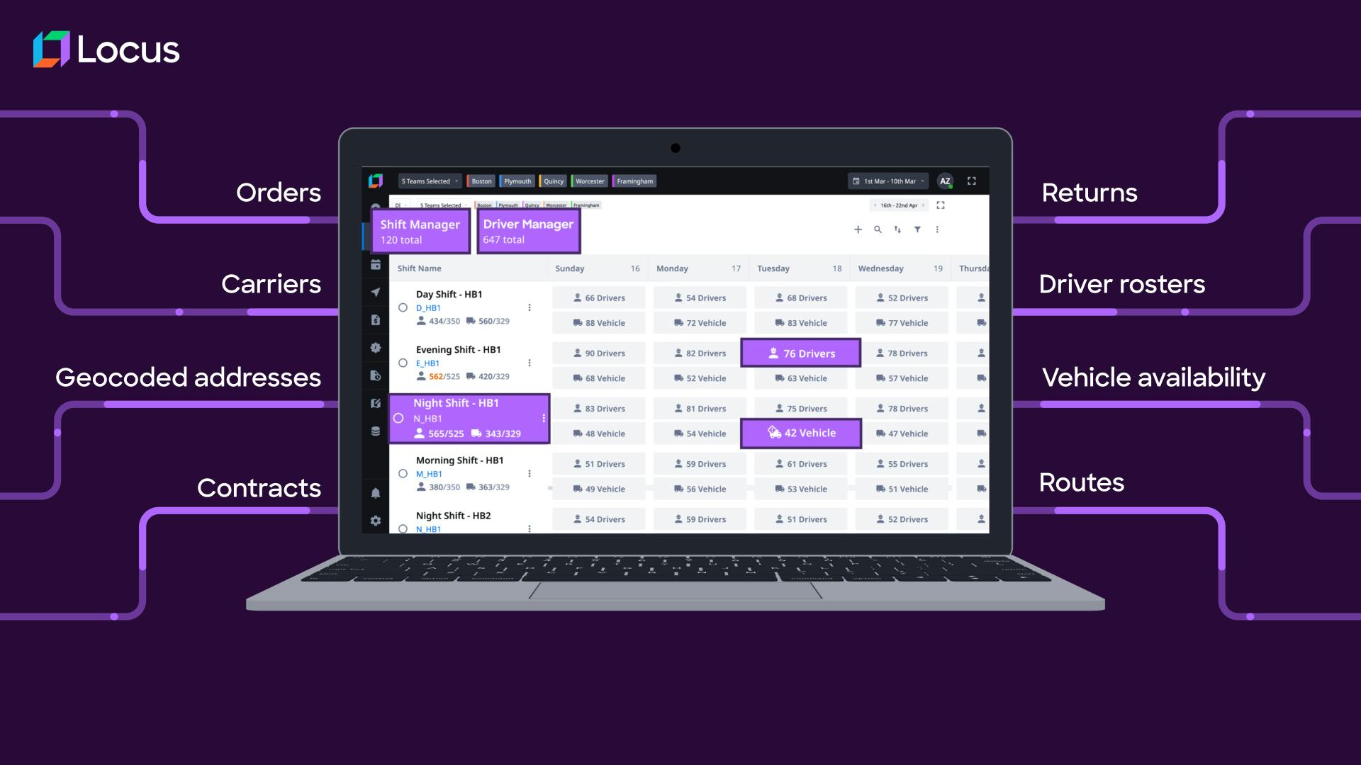 Locus Dispatch Management Platform Software - 2025 Reviews, Pricing & Demo