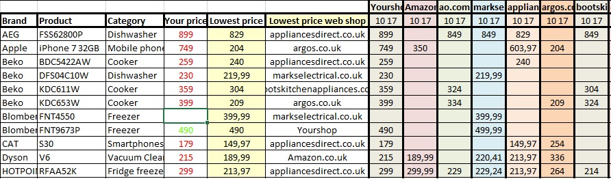 MARGUARD Cost & Reviews - Capterra Australia 2025