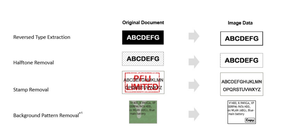 PaperStream IP Software Reviews, Demo & Pricing - 2024