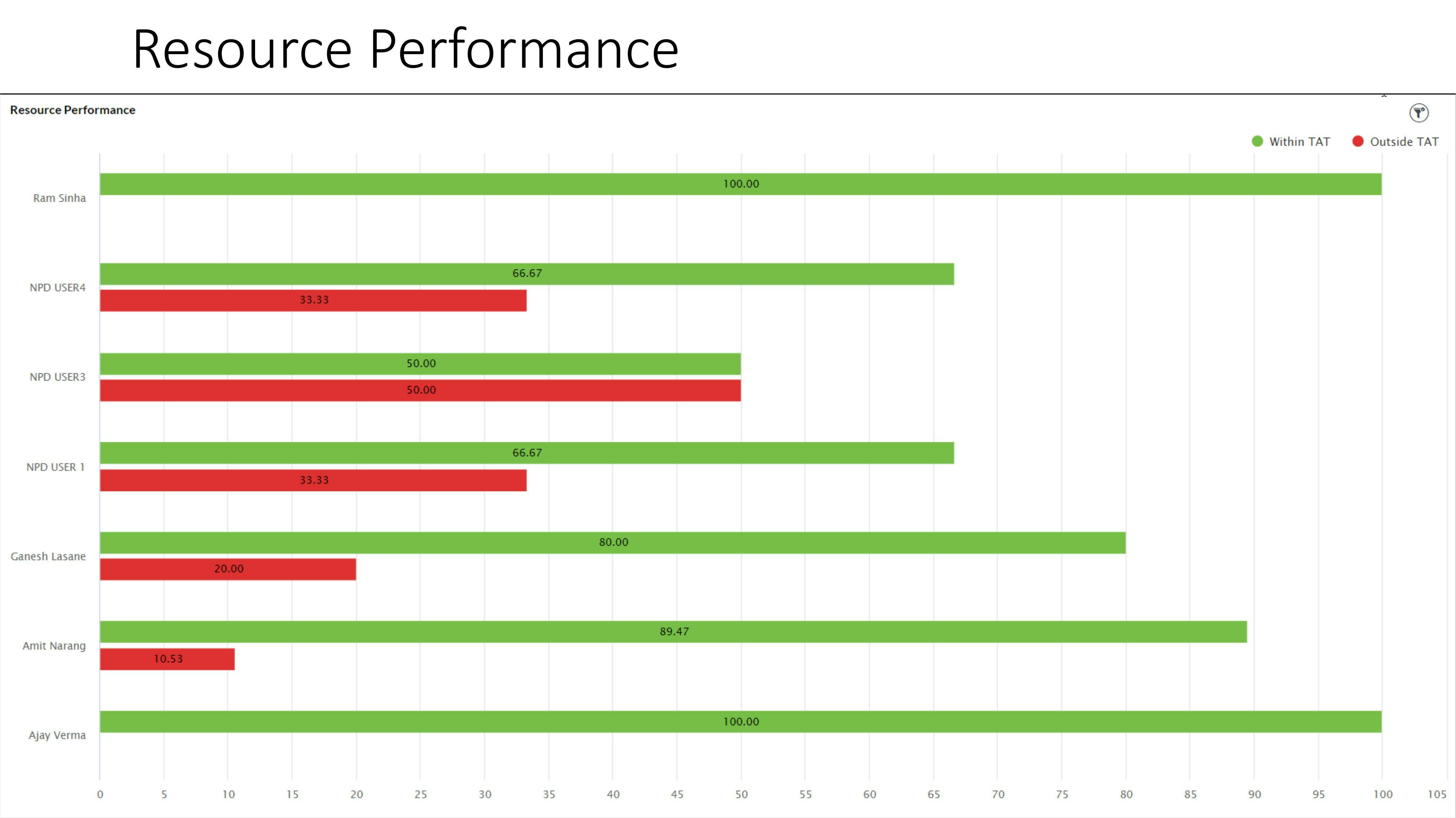 Kytes Price, Features, Reviews & Ratings - Capterra India