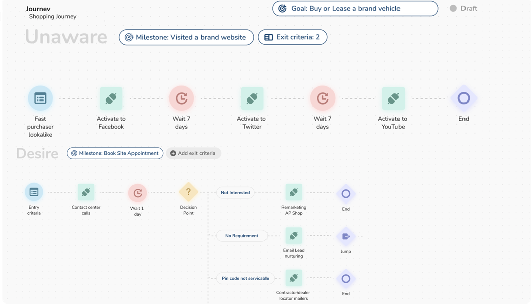 Treasure Data Suite: precios, funciones y opiniones | GetApp España 2025