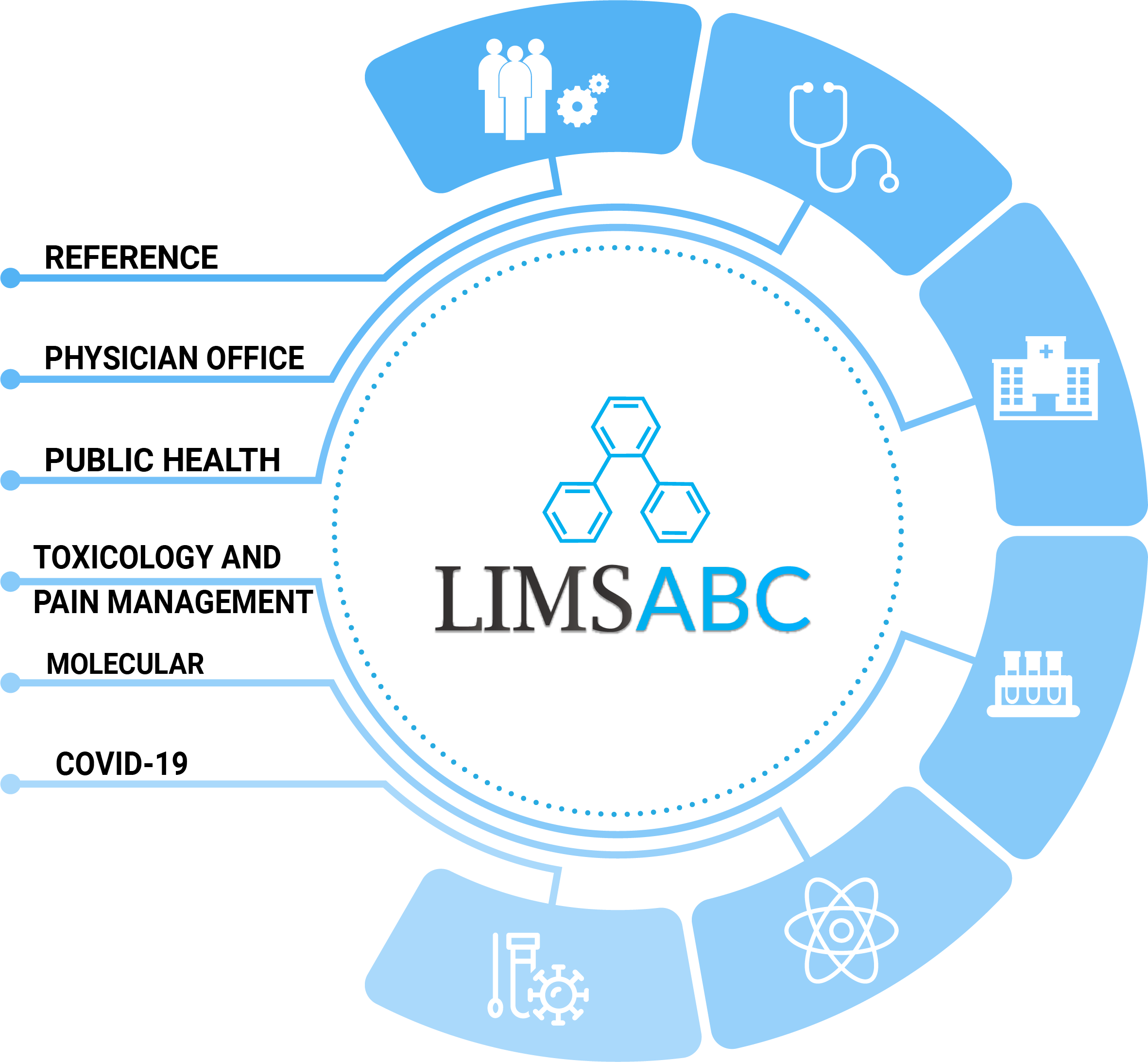 LIMSABC Pricing, Alternatives & More 2025 | Capterra