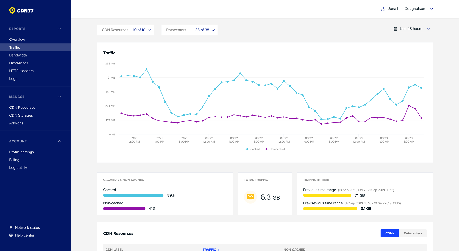 CDN77: precios, funciones y opiniones | GetApp España 2024