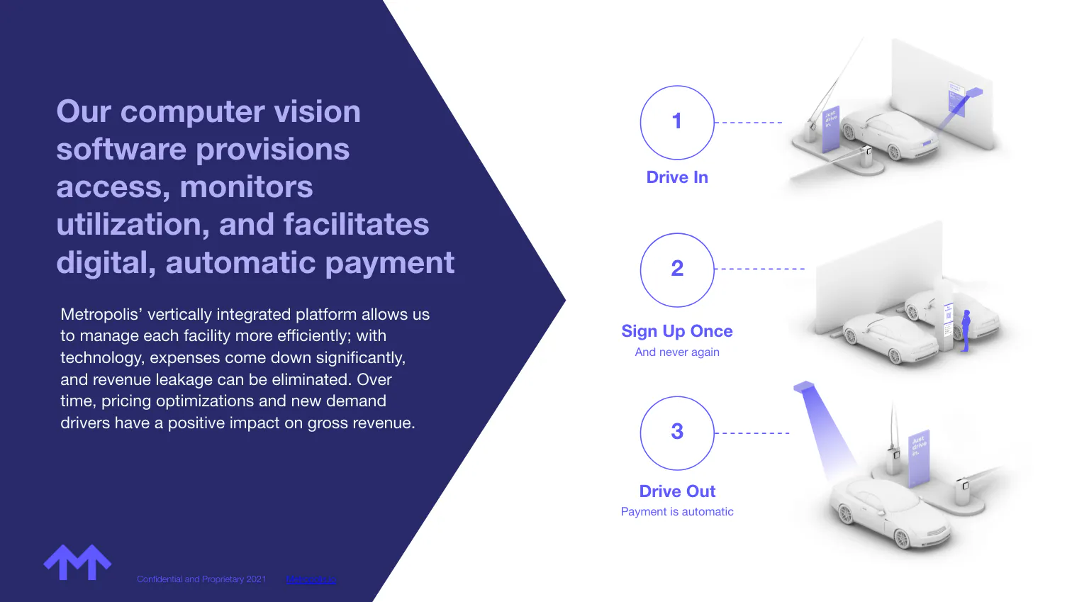 Metropolis Pricing, Alternatives & More 2022 - Capterra
