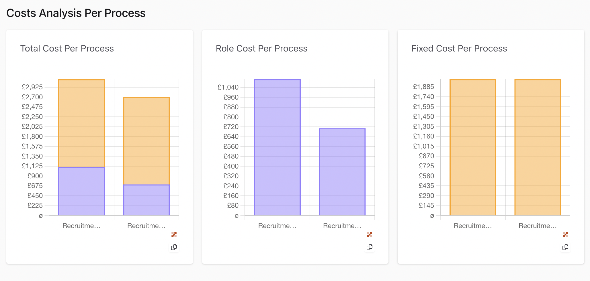 Skore - Avaliações, preços e classificações | GetApp Brasil 2025