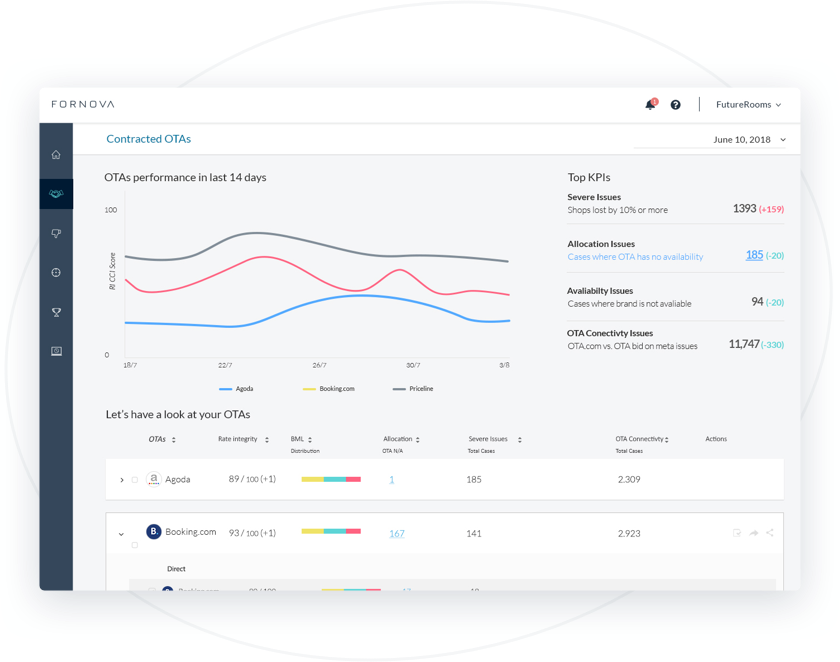 ForNova Big Data Platform Cost & Reviews - Capterra Australia 2023