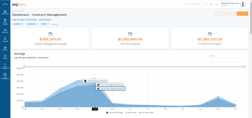 ShipSights Parcel Audit Pricing, Alternatives & More 2024 | Capterra