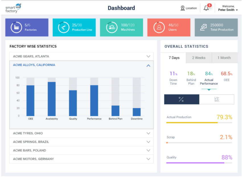 IoTConnect Software - 2024 Reviews, Pricing & Demo