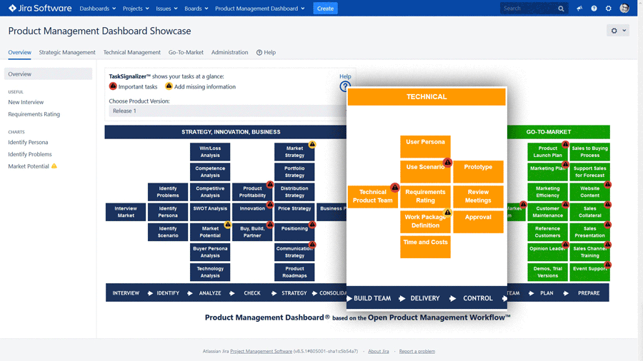 Product Management Dashboard- Product Owner Software Cost & Reviews ...