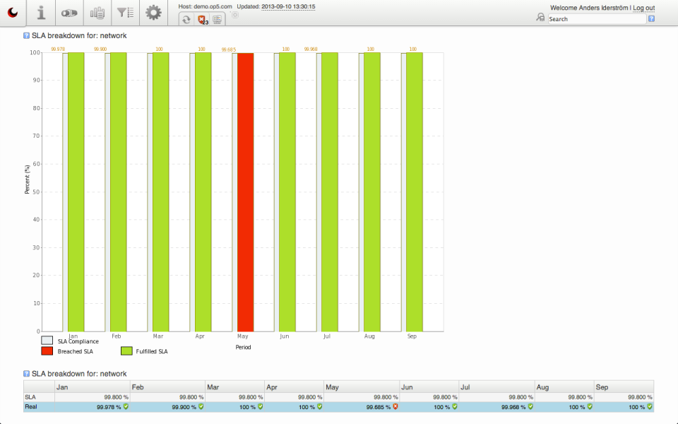 op5 Monitor Reviews, Cost & Features | GetApp Australia 2025
