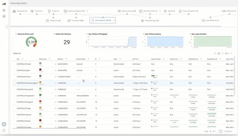 ControlUp Real-Time DX Pricing, Alternatives & More 2025 | Capterra