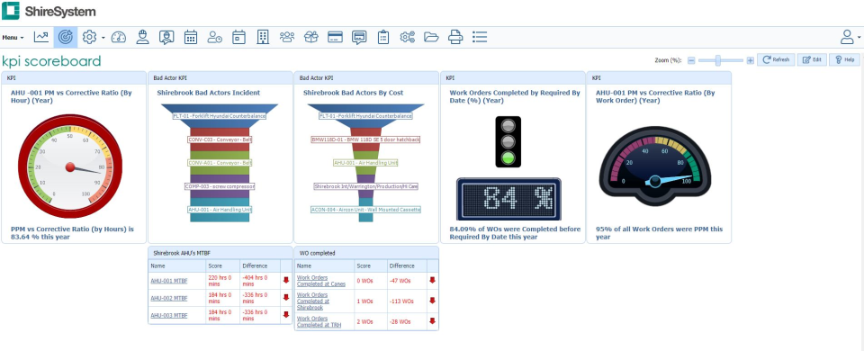 ShireSystem Pricing, Cost & Reviews - Capterra UK 2024