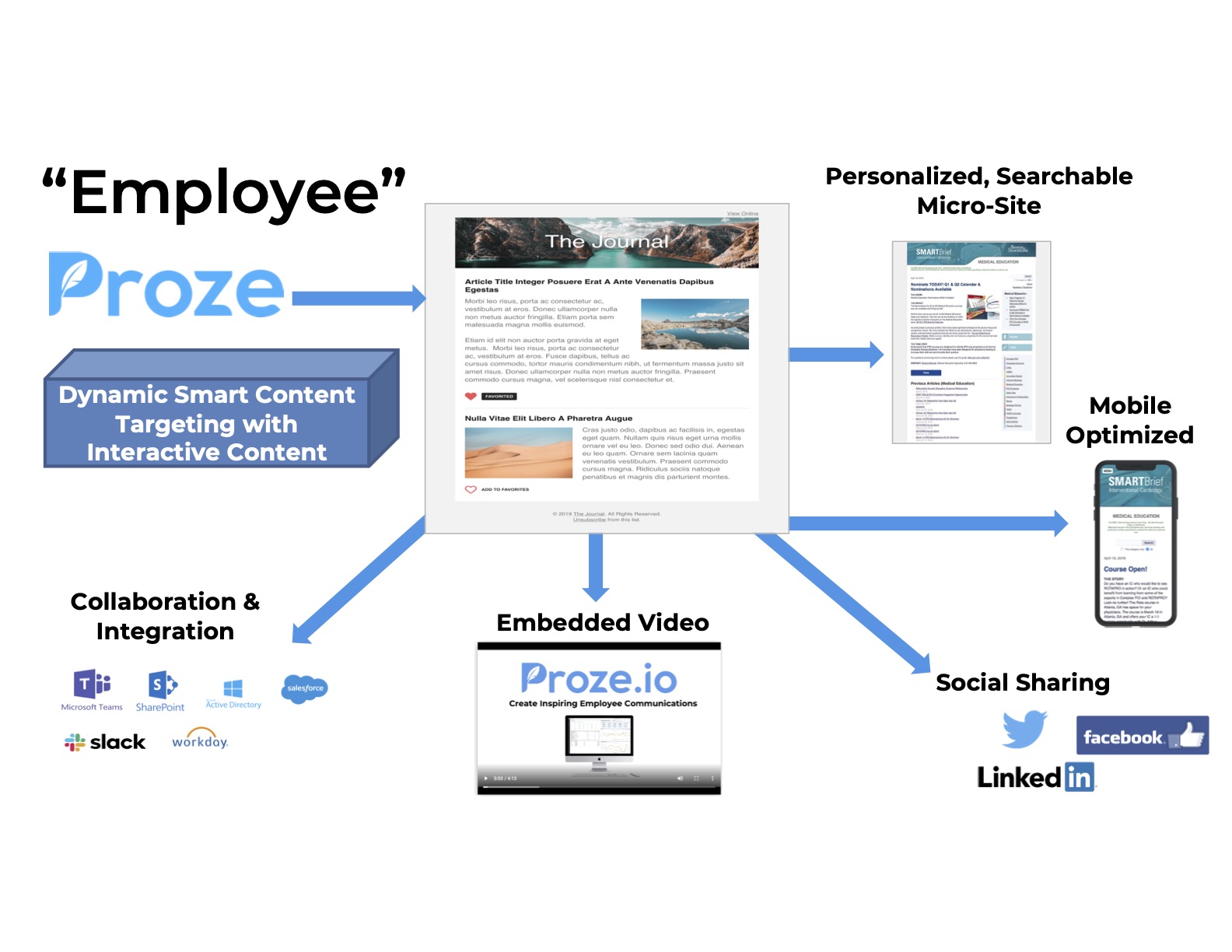 Proze Pricing, Alternatives & More 2025 | Capterra