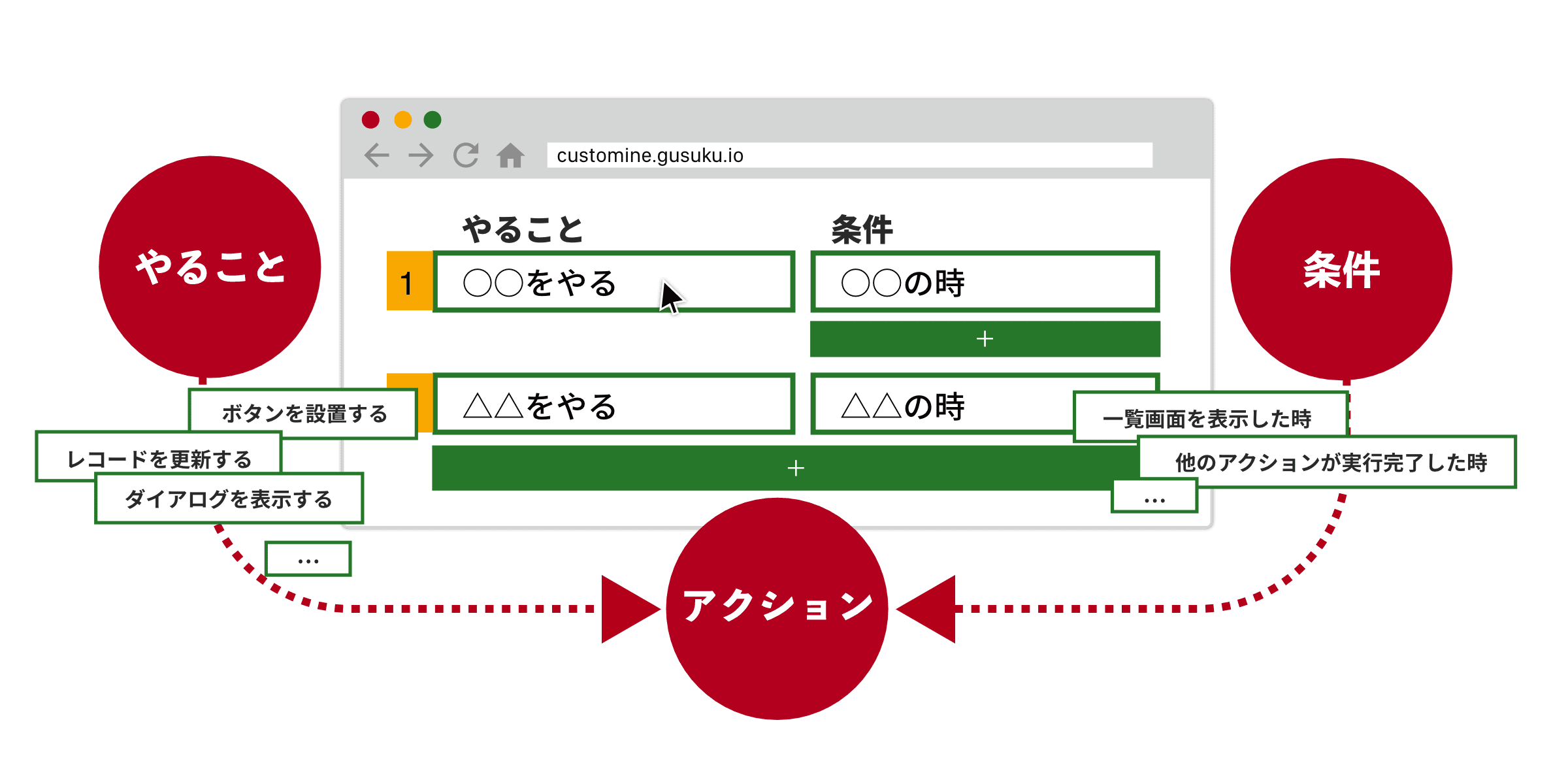 gusuku Customineとは？ | 機能や料金、導入事例をご紹介【キャプテラ】
