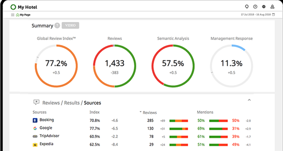 ReviewPro Hotel Reputation Management Software - 2022 Reviews, Pricing ...