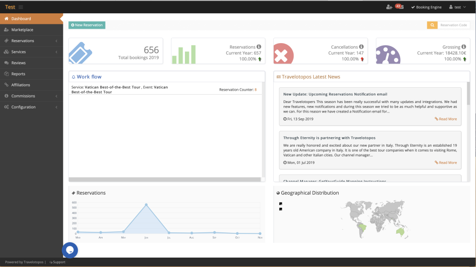 Travelotopos Cost & Reviews - Capterra Australia 2023