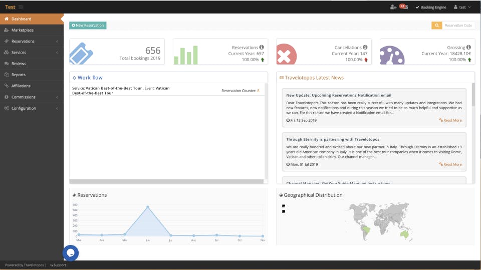 Travelotopos Pricing, Alternatives & More 2023 | Capterra
