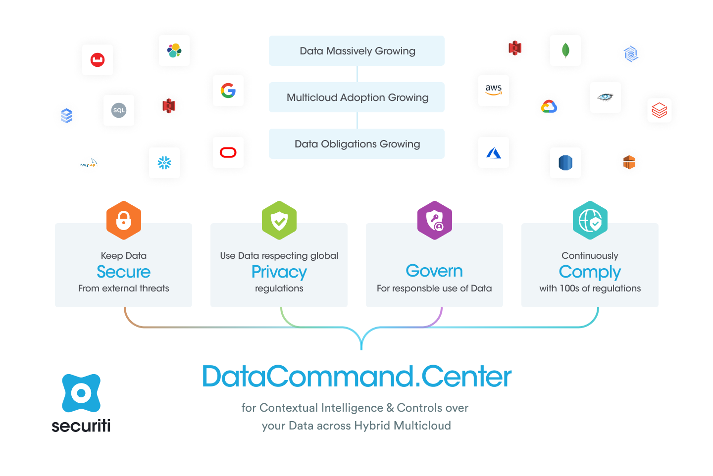 Data Command Center Pricing, Alternatives & More 2025 | Capterra