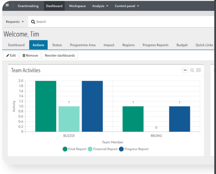 Blackbaud Grantmaking Software - 2023 Reviews, Pricing & Demo