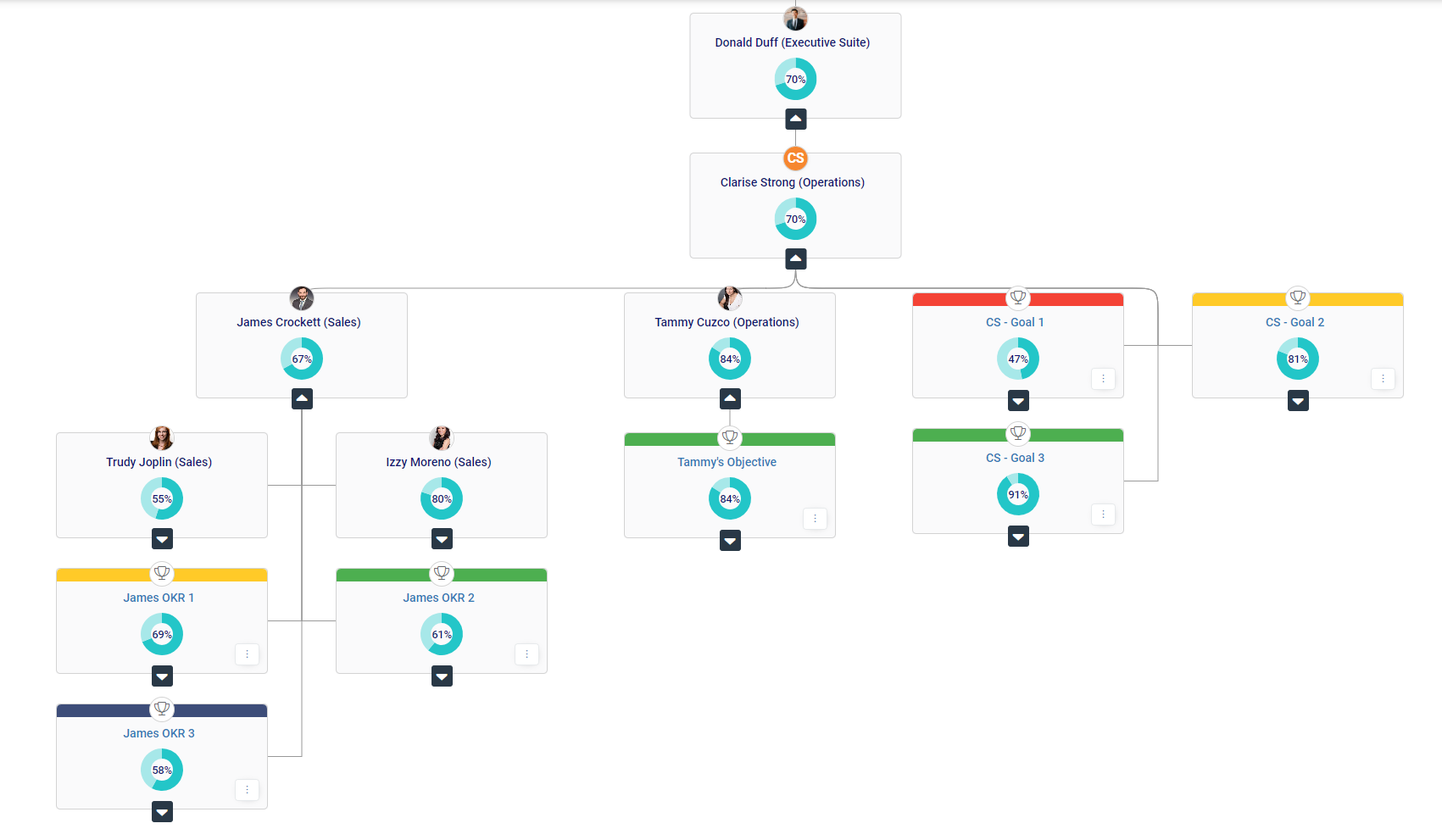 ClearPoint Strategy: precios, funciones y opiniones | GetApp México 2024