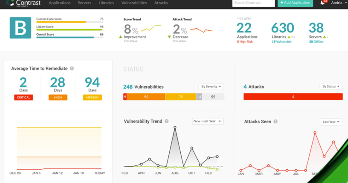 Contrast Secure Code Platform Software - 2024 Reviews, Pricing & Demo