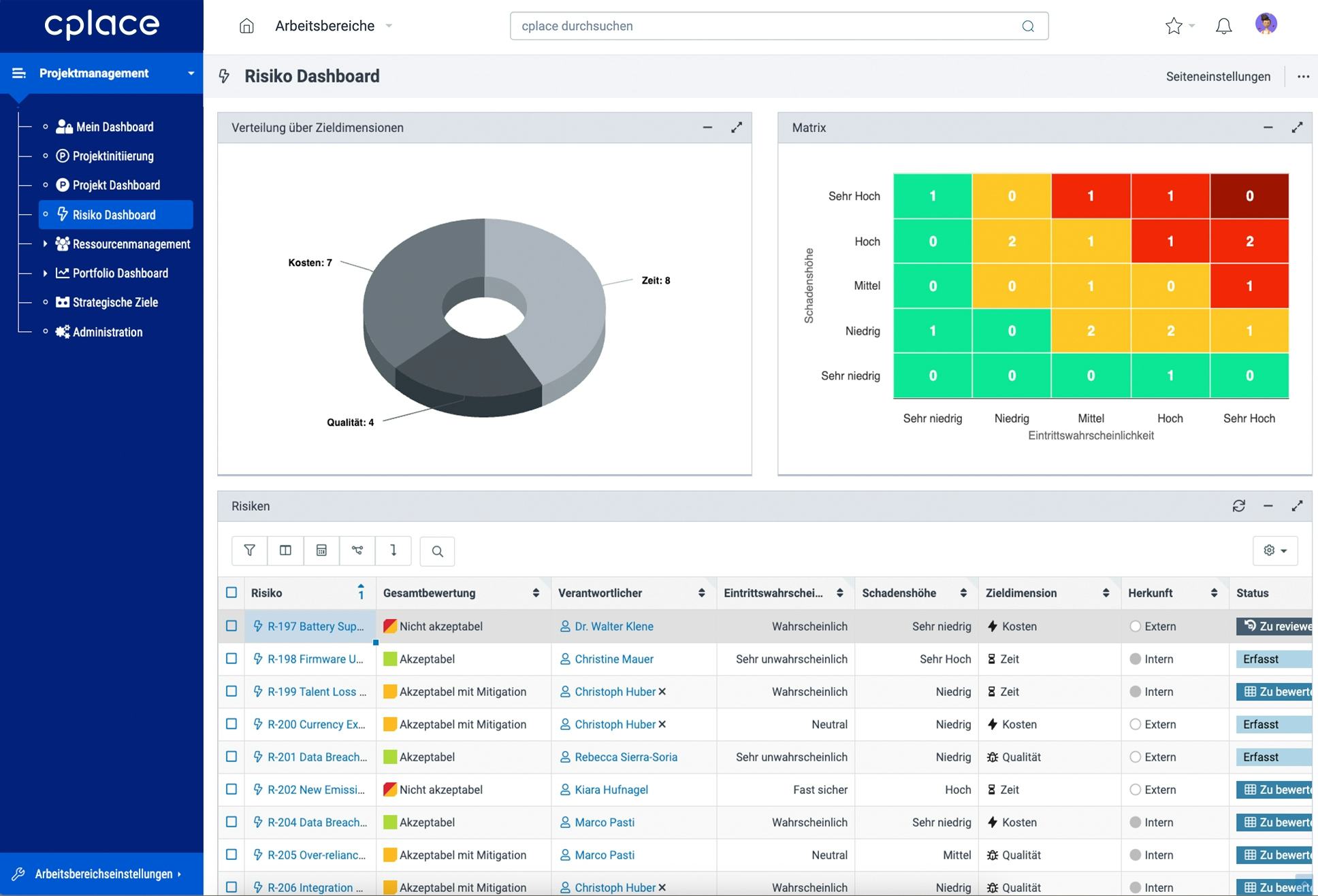 cplace | Reviews, Pricing & Demos - SoftwareAdvice GB
