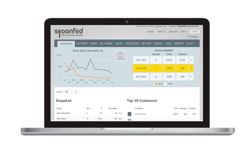 Spoonfed Pricing, Cost & Reviews - Capterra UK 2026
