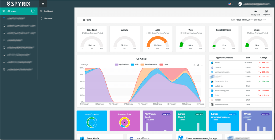 Spyrix Activity Monitoring Reviews, Cost & Features | GetApp Australia 2025