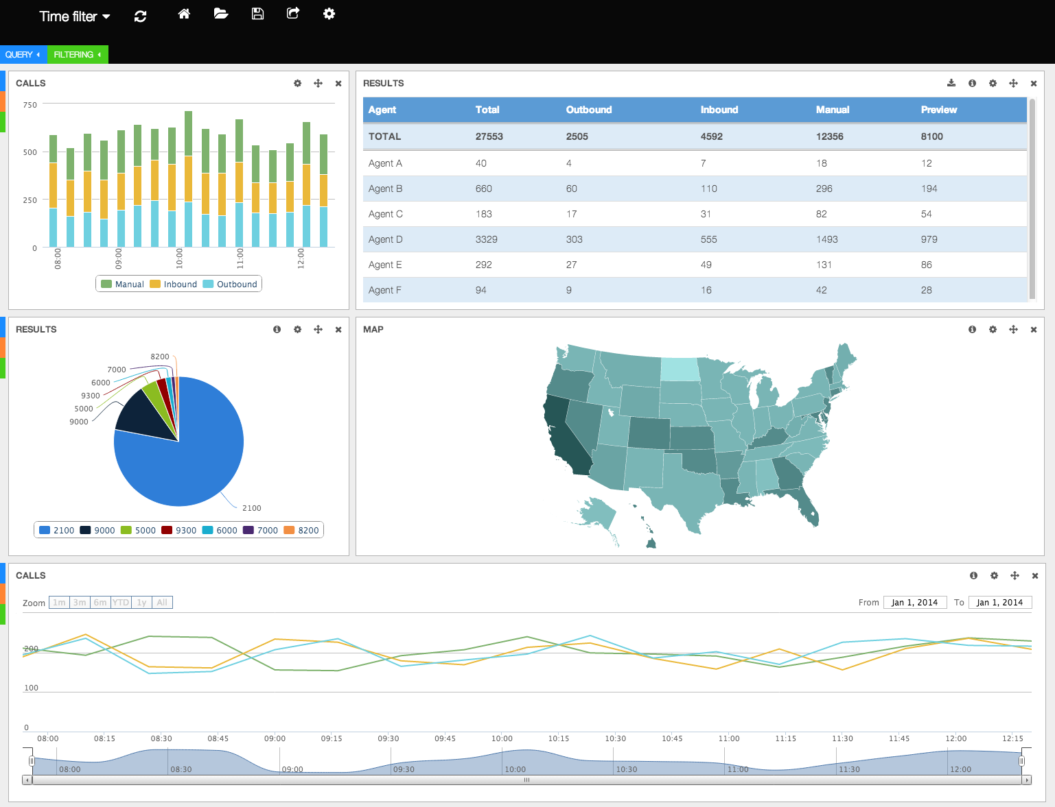 TCN vs LiveVox Comparison