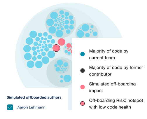 CodeScene Reviews, Prices & Ratings | GetApp South Africa 2023