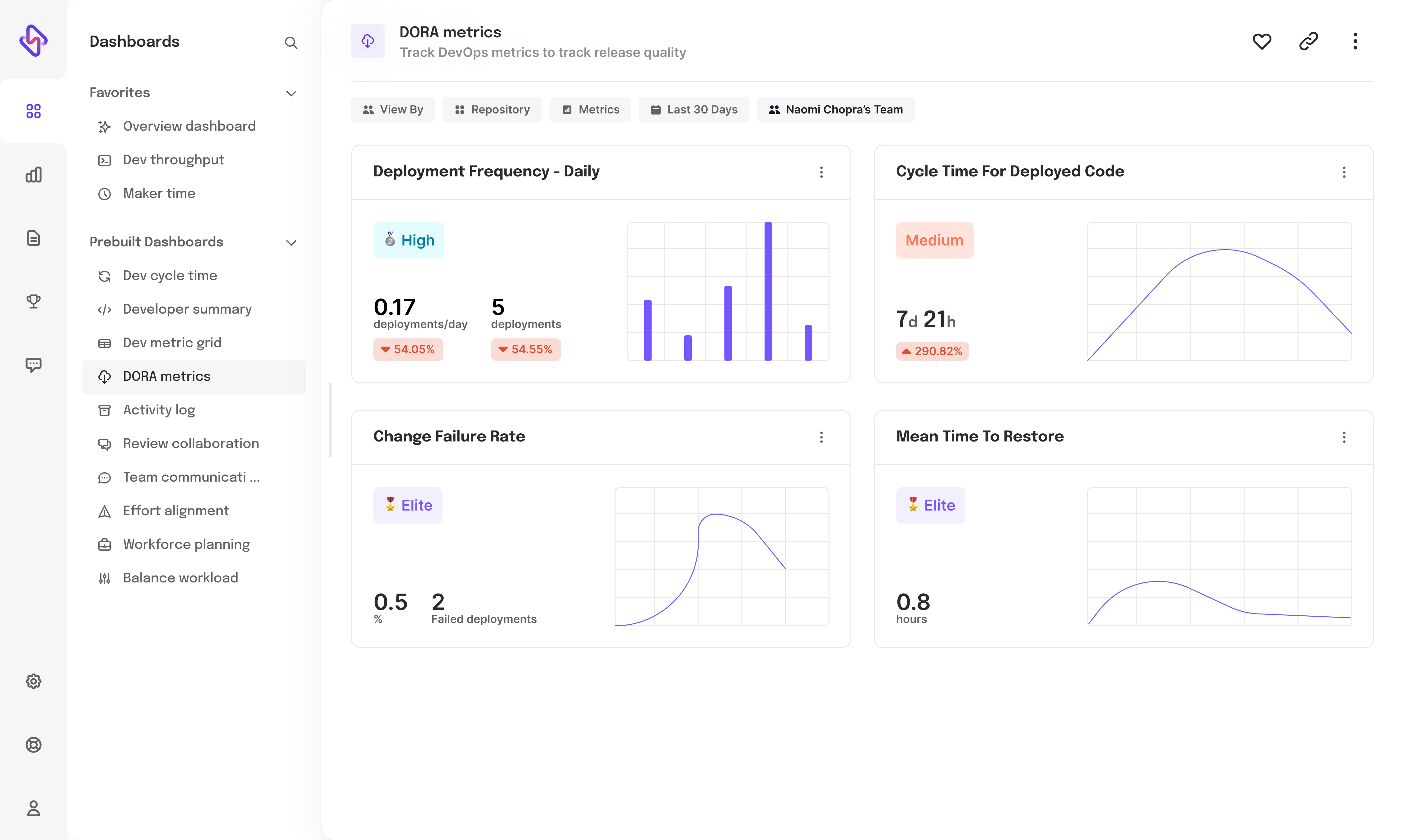 Hatica Software Reviews, Demo & Pricing - 2023