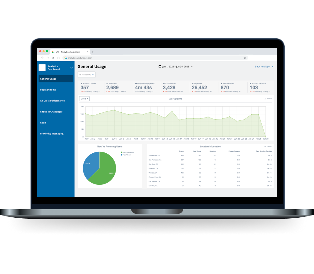 Visit Widget Pricing, Alternatives & More 2025 | Capterra