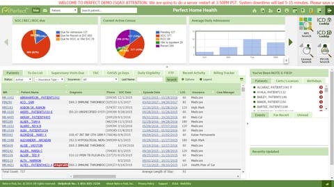 Perfect Pricing, Alternatives & More 2022 - Capterra